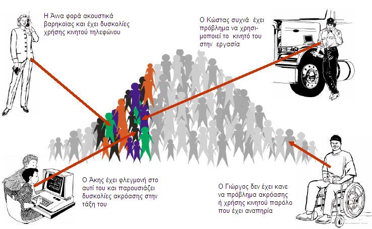 Εισαγωγή στην Προσβασιμότητα του Ιστού